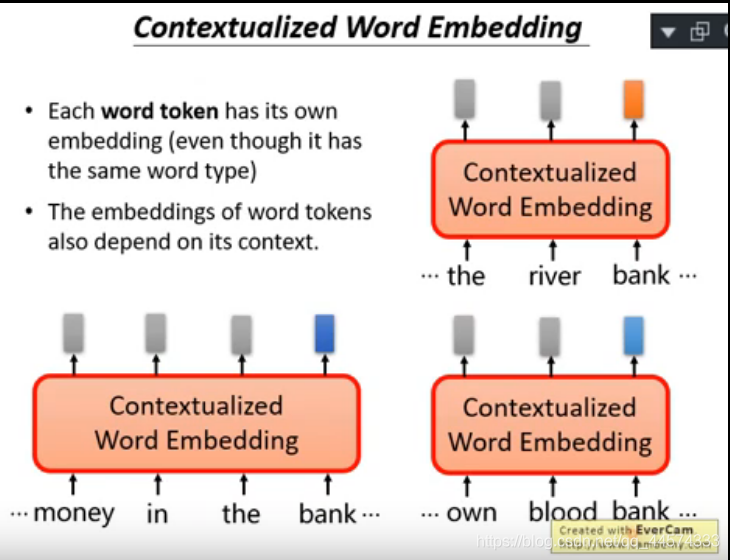 BERT相关——（2）Contextualized Word Embedding和ELMO模型 | 冬于的博客